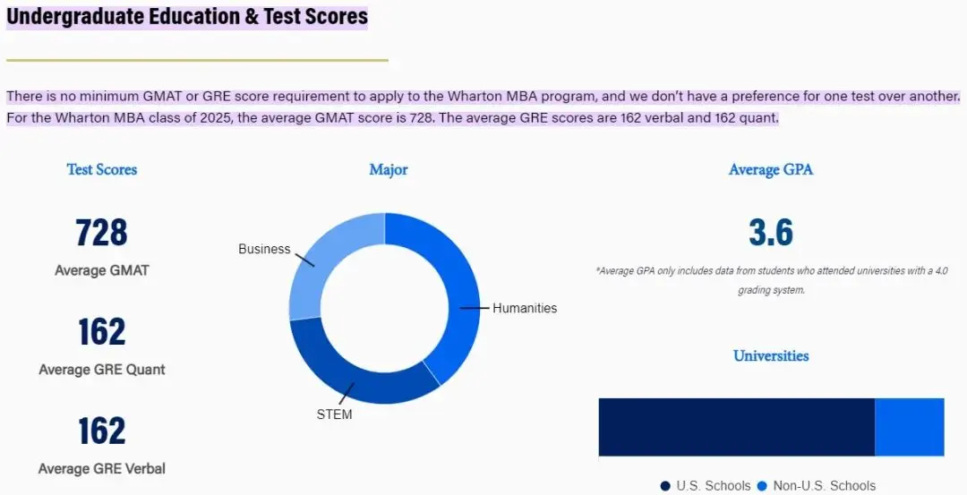 最新最全！25Fall全球各大高校GRE要求整理！ - GRE必考题 - 一站式GRE解决方案
