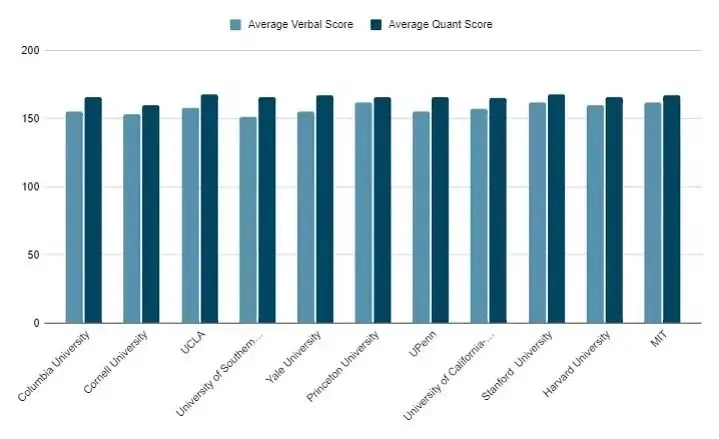 最新最全！25Fall全球各大高校GRE要求整理！ - GRE必考题 - 一站式GRE解决方案